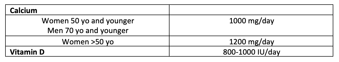 The Essentials of Bone Health | MD Platform